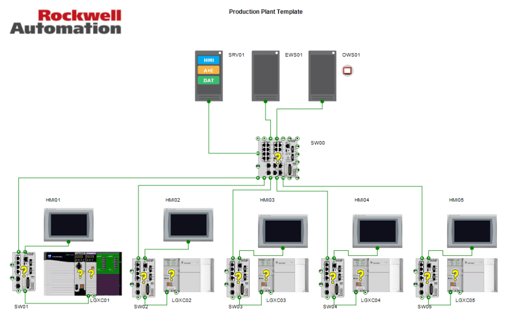 Rockwell Automation – Studio 5000 Architect – Streat Automation
